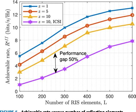Figure 5 From Beamforming Design In Vehicular Communication Systems With Multiple Reconfigurable