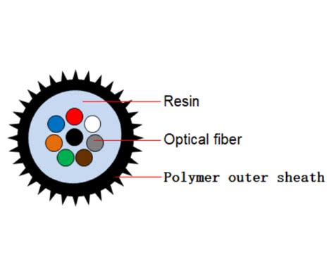Optical Cable Hengtong Egypt