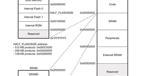 DQSoft Arduino Due Parte