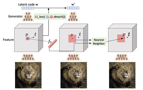 Draggan Open Source Model For Manipulating Gan Generated Images