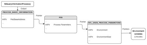 florian hansemann on linkedin github ricardojoserf