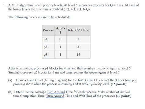 Solved I Have Trouble Understanding How The Mlf Algorithm Works 1 A