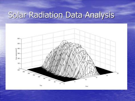 Ppt Size Optimization Of Wind Photovoltaic Systems Powerpoint Presentation Id2574446