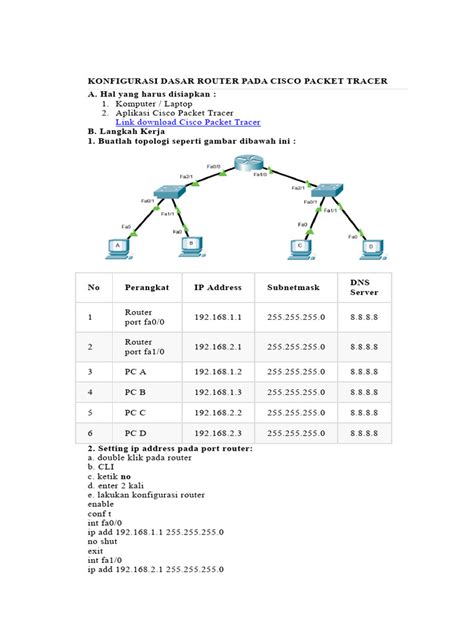 Konfigurasi Dasar Router Pada Cisco Packet Tracer Pdf Fras