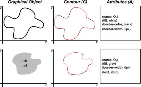 Two Examples Of Graphical Objects Download Scientific Diagram