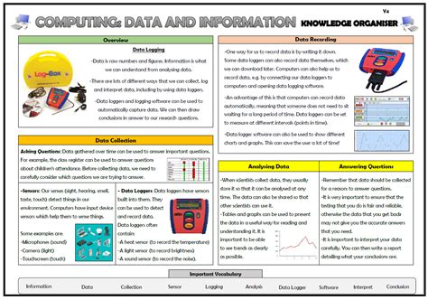 Year 4 Computing Data And Information Data Logging Knowledge Organiser Teaching Resources