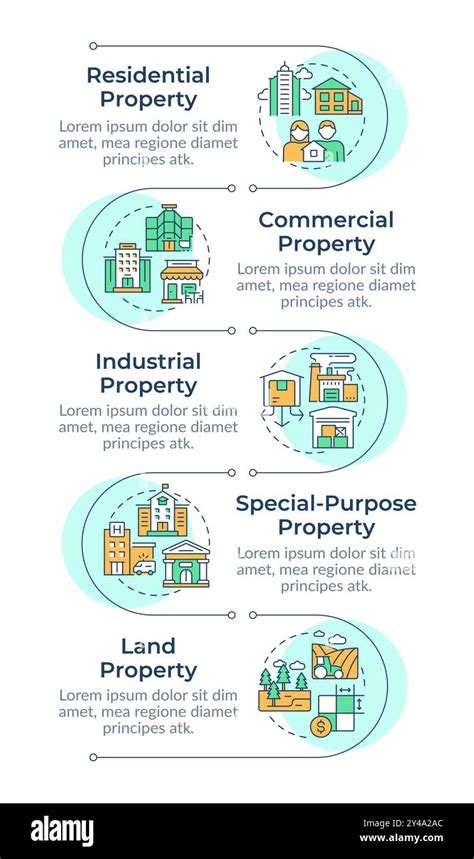 Property Types Infographic Vertical Sequence Stock Vector Image And Art Alamy