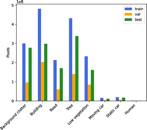 Figure 2 From Semantic Segmentation Of Unmanned Aerial Vehicle Remote