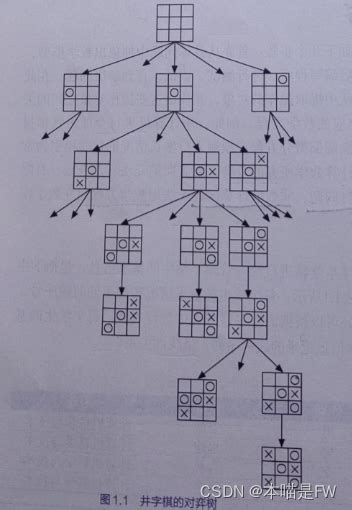 [数据结构]喵桑，学费了——绪论 猫佛佛 csdn博客