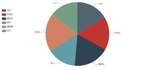 python绘制饼状图对商品库存进行分析 使用pipline数据 制作销售阶段的饼图透视图并制作领域字段的切片器与数据透视图关 csdn博客