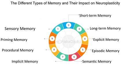 explicit memory does epilepsy differentially affect different types of