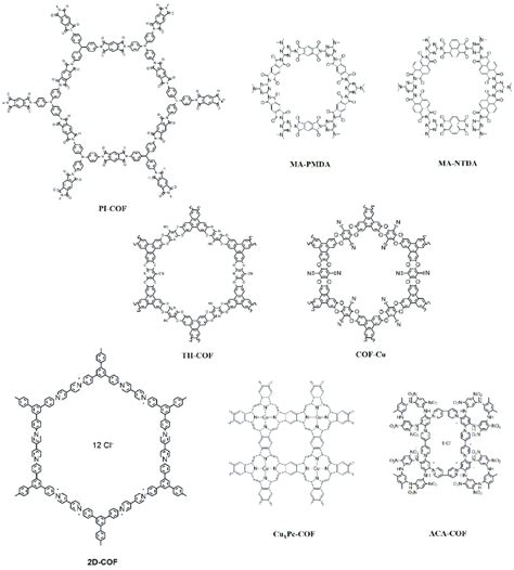 Structure Of Other Cofs Reviewed Structure Of Other Cofs Reviewed Download Scientific Diagram
