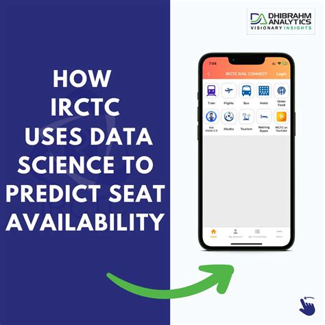 Dhibrahm Analytics On Linkedin Datascience Datasciencejobs Datasciencetraining