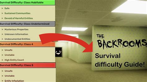All Backrooms Survival Difficulty Classes Youtube