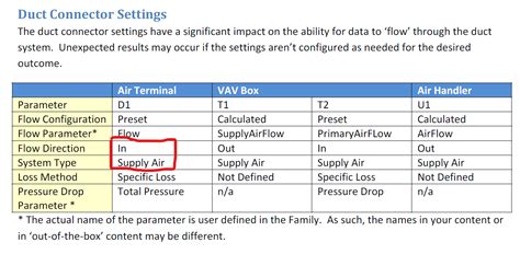 Hvac Duct System Autodesk Community