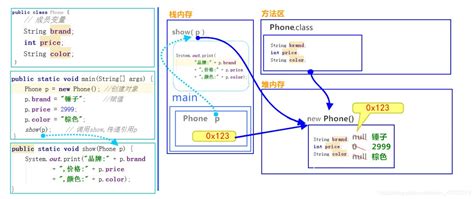 Java类与对象（代码图详解）流楚丶格念的博客 Csdn博客java类图与代码实例
