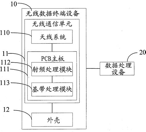 Wireless Data Terminal Equipment Eureka Patsnap