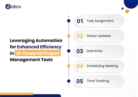 How To Use Agile Methodologies For Ai And Ml Projects In 2024