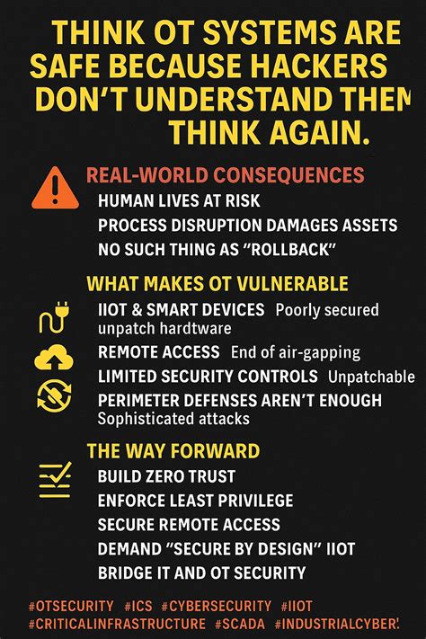 Otsecurity Ics Cybersecurity Iiot Criticalinfrastructure Zerotrust… Muhammad Usman