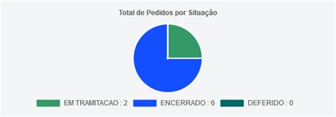 Pie Chart Legend Chartjs Stack Overflow