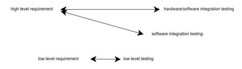 Safety Critical How To Understand The Meaning Of High Level
