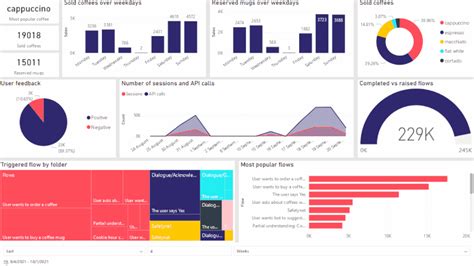 Machinelearning Python Powerbi Data Sql Nosql Mysqldatavisualization Statistics Tableau