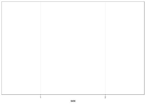 7 Intro To Data Viz Level 1 Data Skills