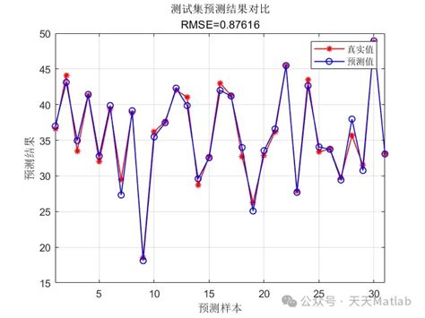 回归预测 Matlab实现dbn Bp深度置信网络结合bp神经网络多输入单输出回归预测 知乎