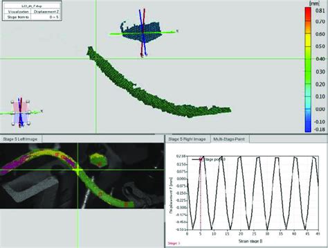 Vertical Direction Of Z Axis Displacement Of Pipeline On Vibration