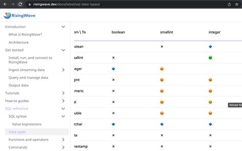 website keep the leftmost column `from` in the page of `sql data types