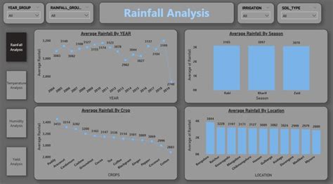 Dataengineering Aws Snowflake Powerbi Dataanalytics
