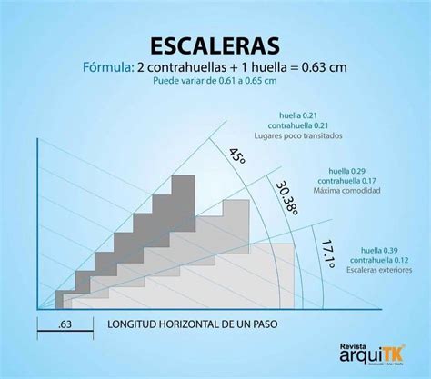 Medidas Estándar De Escaleras O Gradas