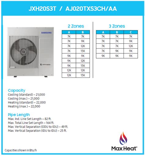 Samsung Max Heat Multi Zone Heat Pump Multi Zone Mini Split Bph Sales