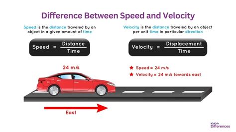 Difference Between Speed And Velocity