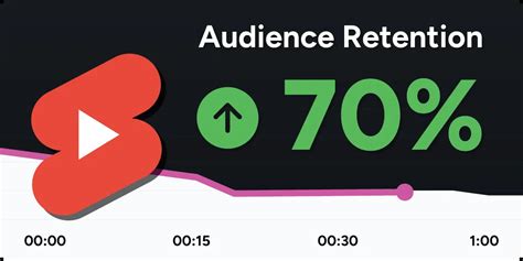 Master Python Version Management On Macos A Step By Step Guide To Pyenv And Virtualenv By