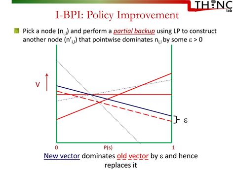 Ppt Generalized And Bounded Policy Iteration For Finitely Nested
