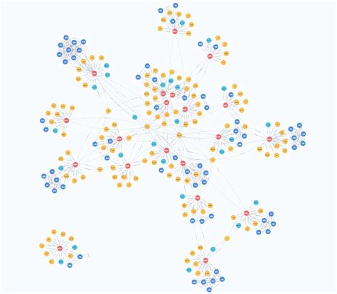 Github Kingwingfly Knowledge Graph Builder And Consultant This Repository Includes A Set Of