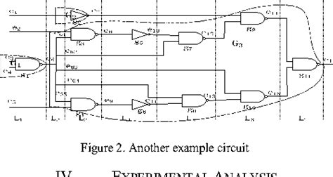 Figure 2 From A Method Of Gate Level Circuit Reliability Estimation Based On Iterative Ptm Model
