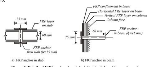 Figure 5 From Seismic Strengthening Of A Non Ductile Rc Frame Structure Using Gfrp Sheets