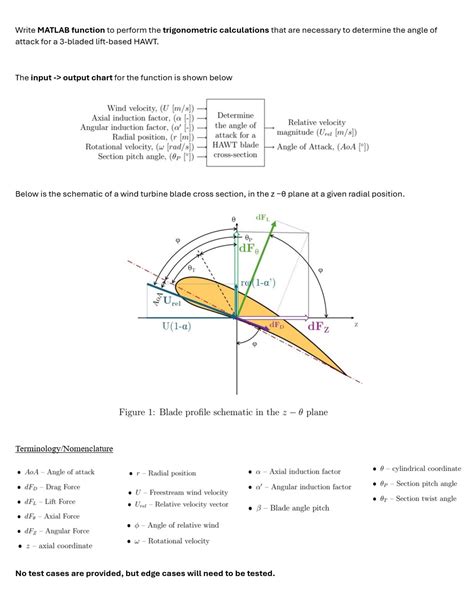 solved write matlab function to ﻿perform the trigonometric