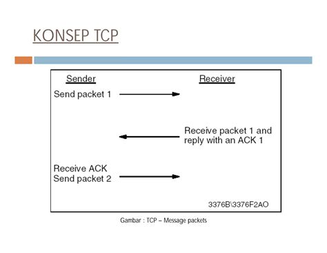 10 Transport Layer Tcpandudp Ppt