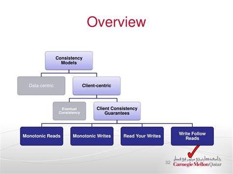 Ppt Distributed Systems Cs 15 440 Powerpoint Presentation Free Download Id 2045546