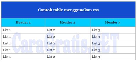 cara mudah membuat table dengan css caragratis
