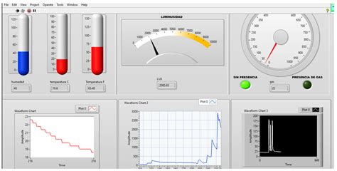 Implementation Of A Wireless Sensor Network For Environmental Measurements