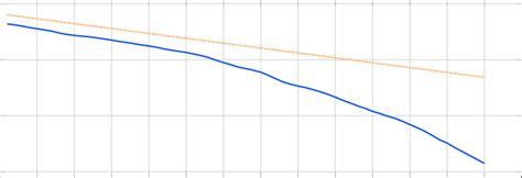 Convergence Vs A Priori Bound 23 For Example 5 Download
