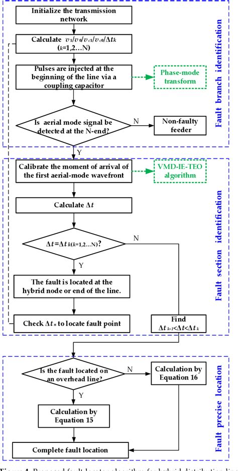 Figure 4 From Active Fault Locating Scheme For Hybrid Distribution Line Based On Mutation Of