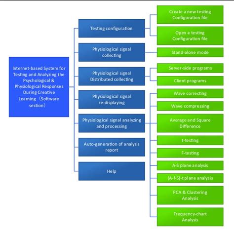 Functional Modules Of The Software Download Scientific Diagram