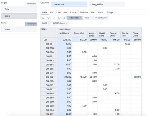 How To Get In A Report Hours Spent By Loggedby And Total Hours Spent