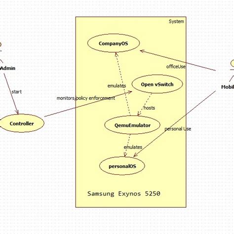 2 Yocto Project Layered Framework Project 2014b Download Scientific Diagram