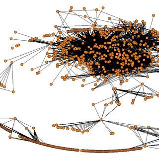 Exact Service Dependency Network Full Invocation Download Scientific Diagram